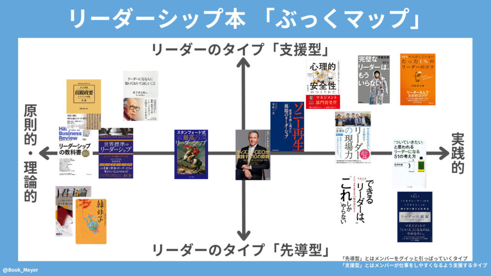 【図解付】リーダーシップのある人になれる おすすめ本 9選 | ぶっく学び